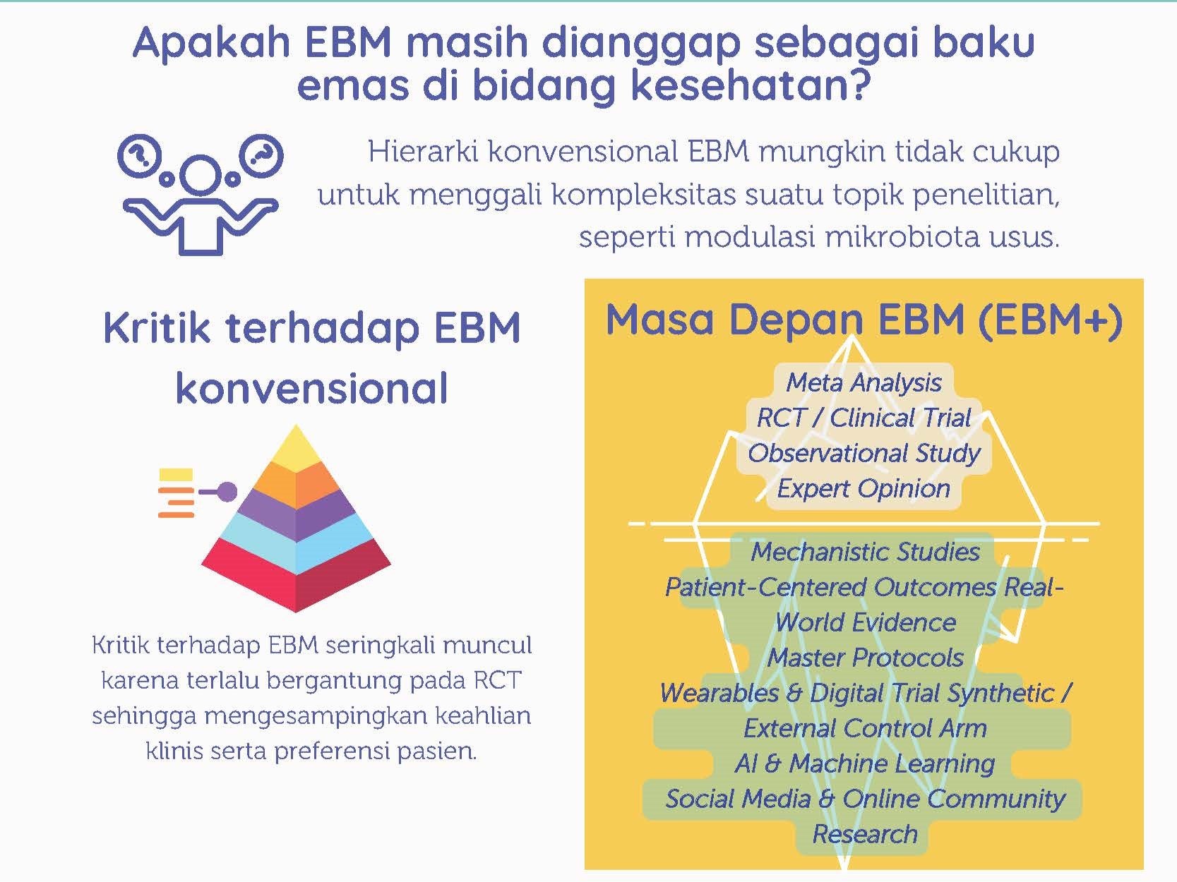 EBM+: Cara baru menjawab pertanyaan yang belum terpecahkan terkait ...